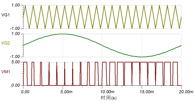 TINA-TI仿真软件-CSDN博客