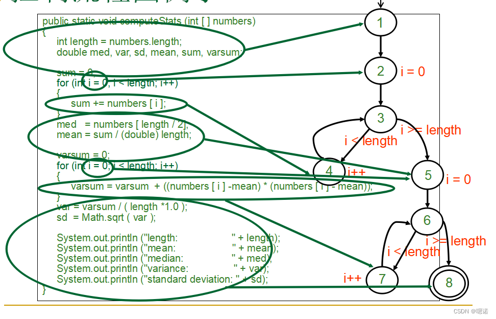 软件质量与保证的一些设计题_请为程序模块function1画出程序控制流图-CSDN博客