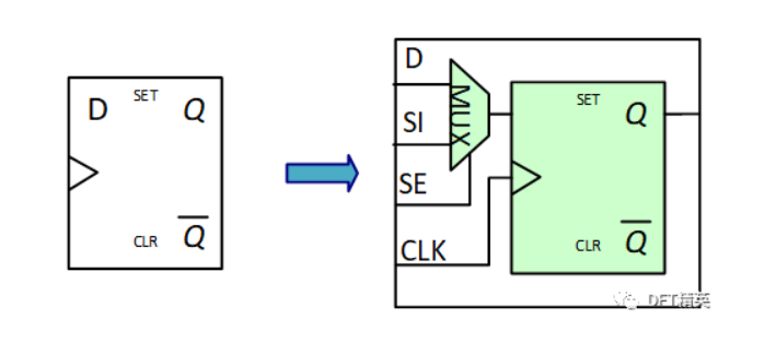 VLSI Basic1——Scan Chain Reordering-CSDN博客