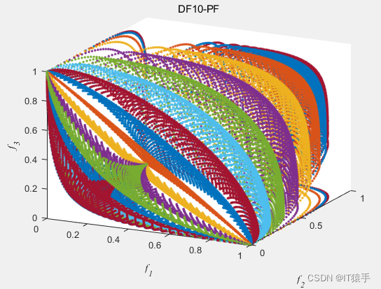 CEC2018：动态多目标测试函数DF10~DF14的PS及PF（提供Matlab代码）_多目标优化测试函数 下载-CSDN博客