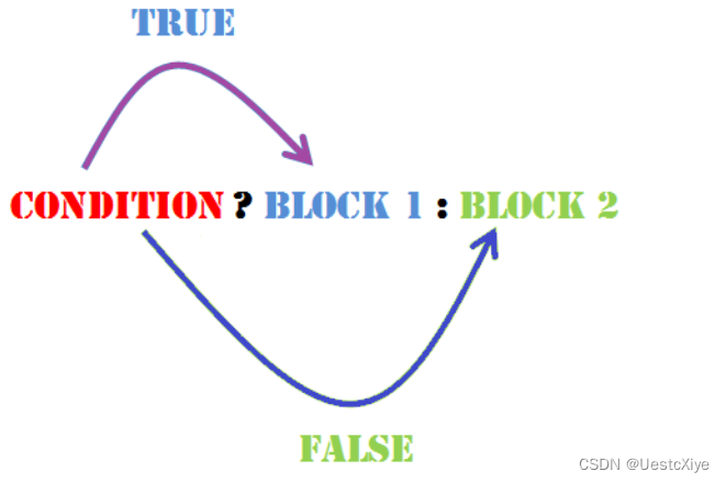 C Primer Plus》读书笔记】第7章:c控制语句:分支和跳转c Primer Plus第七章学习笔记 Csdn博客