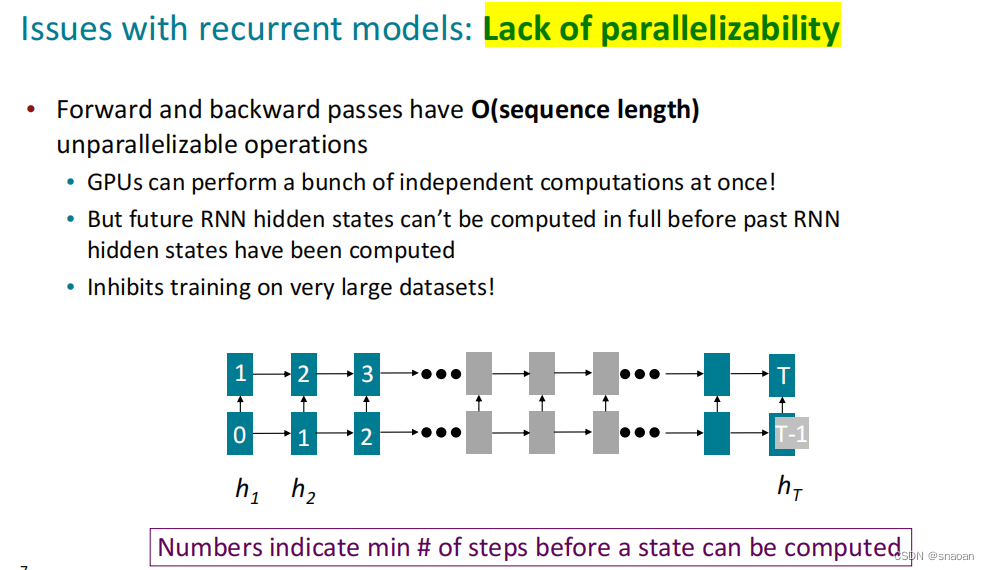 cs224n学习笔记_cs224n笔记-CSDN博客