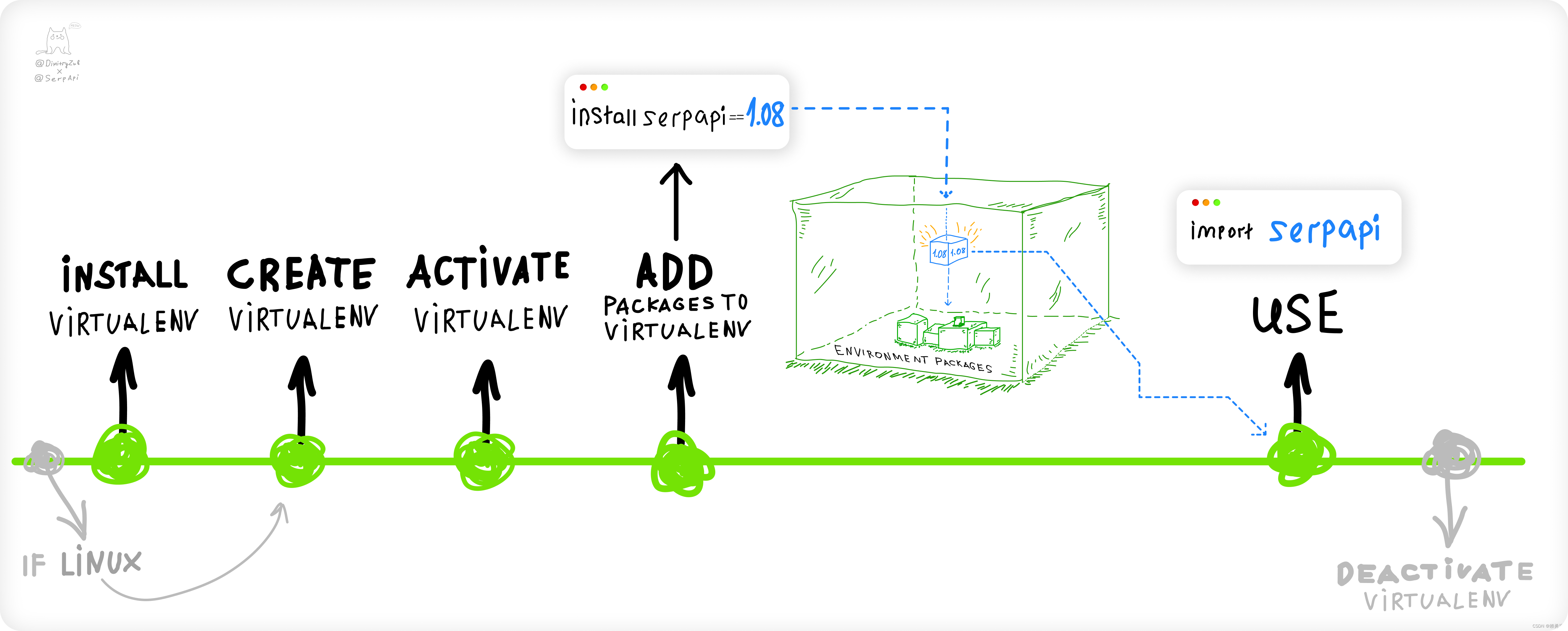 Python虚拟环境教程：使用Virtualenv和Poetry_poetry virtualenv-CSDN博客