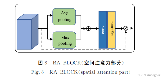 文献阅读 Seismic Data Super-resolution Method Based on Residual Attention Network_consecutively ...