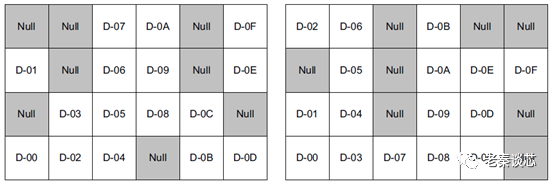 ARM中断来瞅瞅_arm timer 中断号-CSDN博客