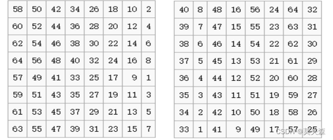 基于FPGA的DES算法实验报告_csdm fpga实训报告-CSDN博客