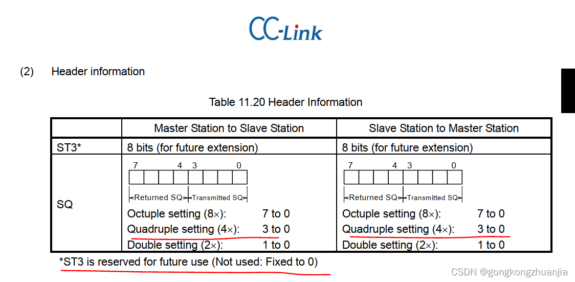 CC-Link第5篇 CC-Link从站数据交换过程3_cclink通讯报文-CSDN博客
