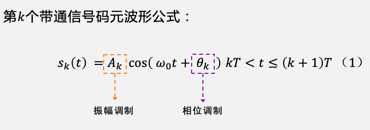 16QAM调制的仿真及其Python实现的代码（超级详细）-CSDN博客