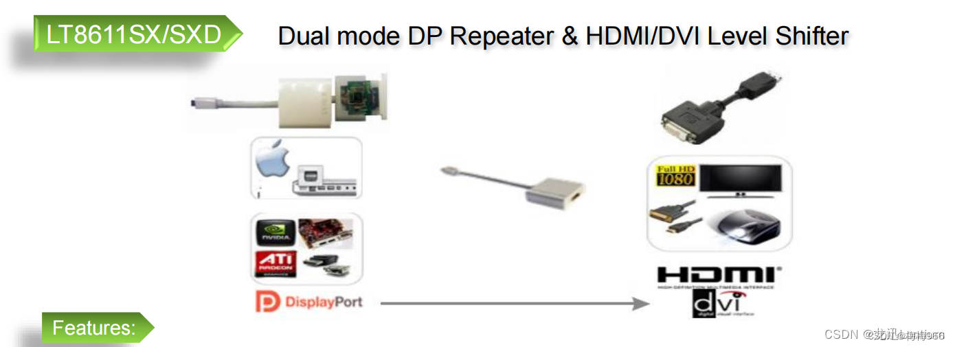 第一颗国产HDMI 1.4 至 TTL / 2 端口 LVDS 芯片LT8619C-CSDN博客