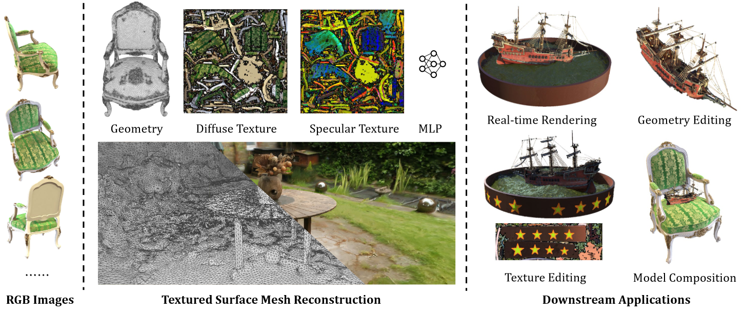 【论文阅读】通过自适应表面细化从 NeRF 恢复精细的纹理网格_grid based nerf-CSDN博客