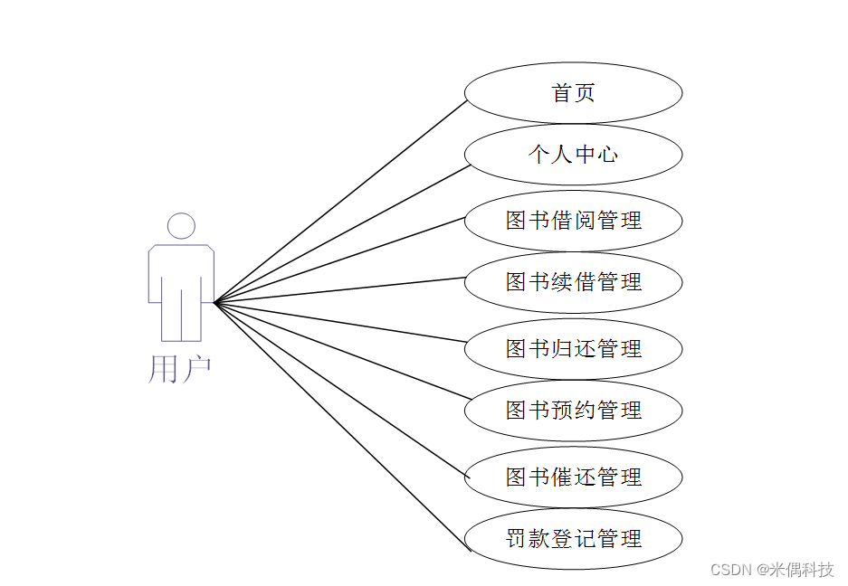 Ssm基于web的图书借阅管理系统5p7v3【独家源码】计算机毕业设计问题的解决方案与方法 Csdn博客