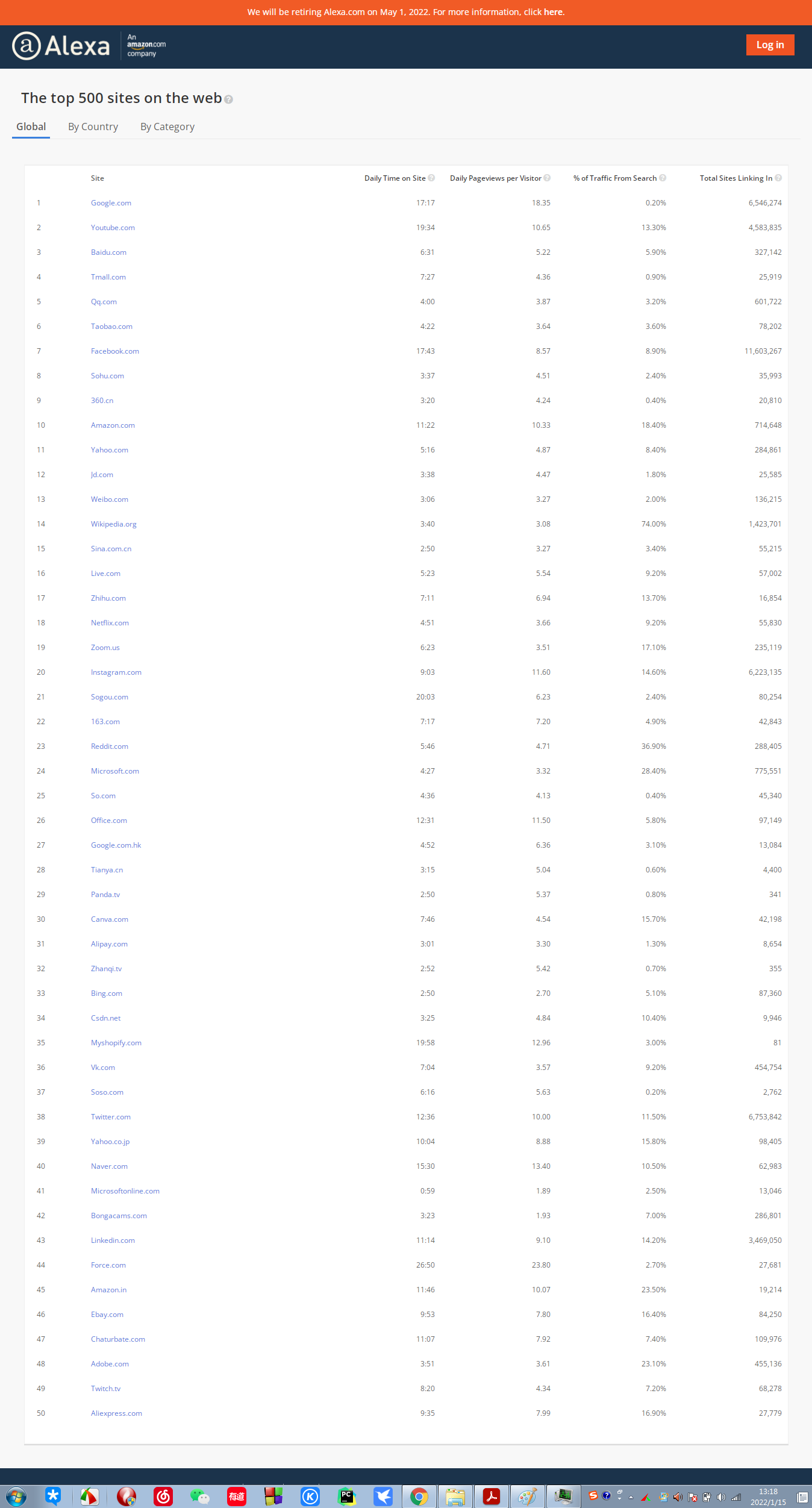 Alexa web ranking list（Alexa top 500排名）_alexa toplist-CSDN博客