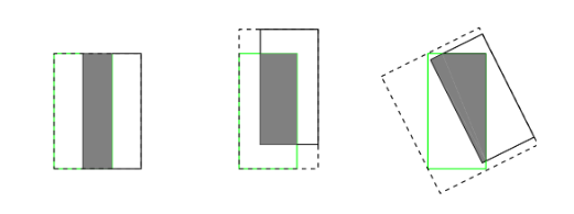 GIoU (Generalized Intersection over Union) 详解_giou示例框-CSDN博客