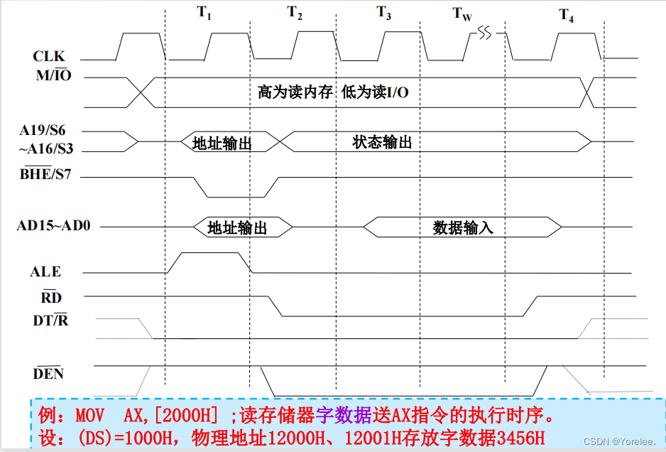 第二章：16位 Intel 8086 微处理器_第二章8086cpu-CSDN博客