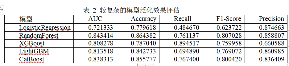 基于机器学习技术的酒店客户预订取消数据分析与预测机器学习实战酒店预测 Csdn博客