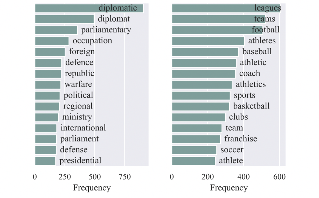 论文解读：Knowledgeable Prompt-tuning: Incorporation Knowledge into Prompt Verbalizer for Text ...