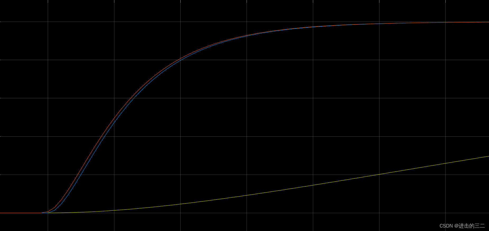 matlab总库_simulink多项式模块-CSDN博客