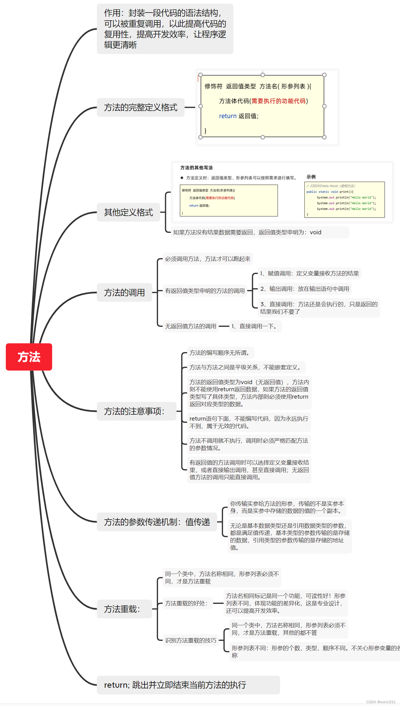 Java基础入门课:总结:方法 Csdn博客