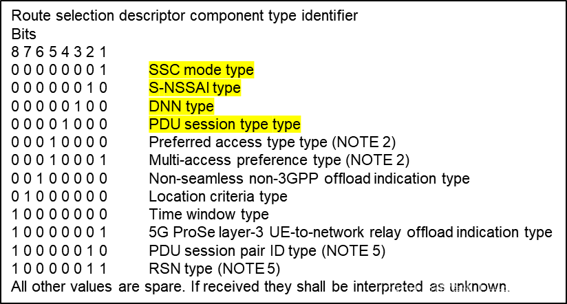 5G 3GPP协议 UE策略 URSP-CSDN博客