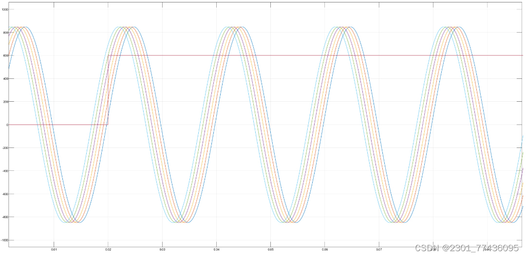 基于MATLAB Simulink的移相变压器仿真模型_在simulink中想要函数移相45度怎么做-CSDN博客
