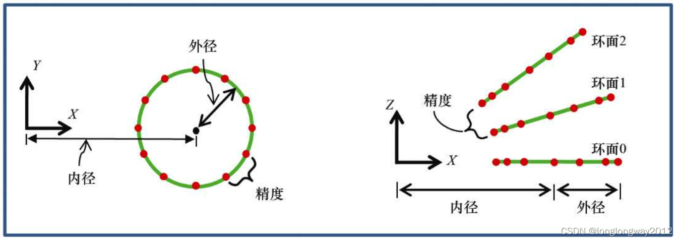 《计算机图形学编程（使用opengl和c）》笔记3 图形数据和纹理计算机图形学编程 使用opengl和c Pdf Csdn博客