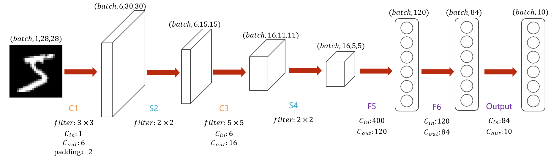 基于 Lenet5 的 Mnist 数据集识别lenet数据集 Csdn博客 