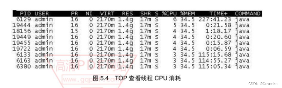 【java性能调优】(性能调优流程)从系统评估到性能调优程序系统调优流程图 Csdn博客