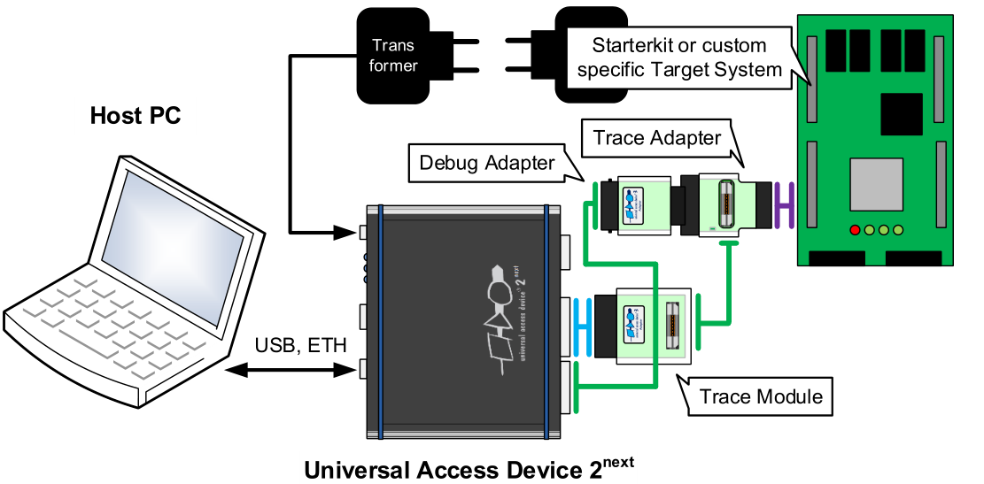 3.UDE的硬件安装_ude安装-CSDN博客