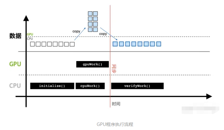 Gpu加速02超详细python Cuda零基础入门教程,没有显卡也能学! Csdn博客