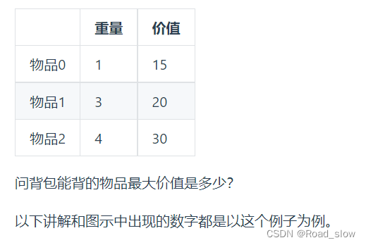 算法day31动态规划专题三 01背包问题 （二维数组）， 01背包问题 （一维数组），416 分割等和子集，1049 最后一块石头的重量 Ii01背包的二维数组 Csdn博客