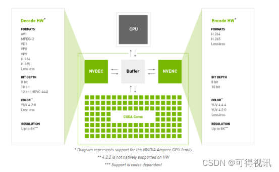 VulKan视频编解码: NVIDIA_vulkan video encode-CSDN博客
