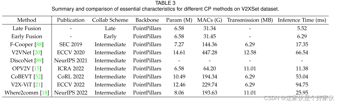 Towards Vehicle-to-everything Autonomous Driving: A Survey on ...