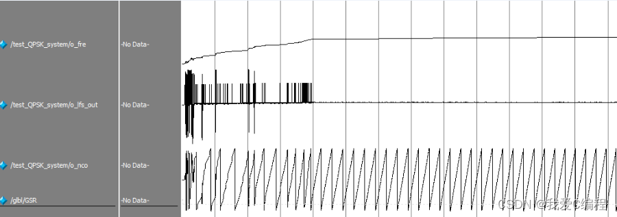m基于FPGA的全数字OQPSK调制解调器，包括成形滤波器、NCO模型、costas载波恢复_oqspk 调制 fpga-CSDN博客