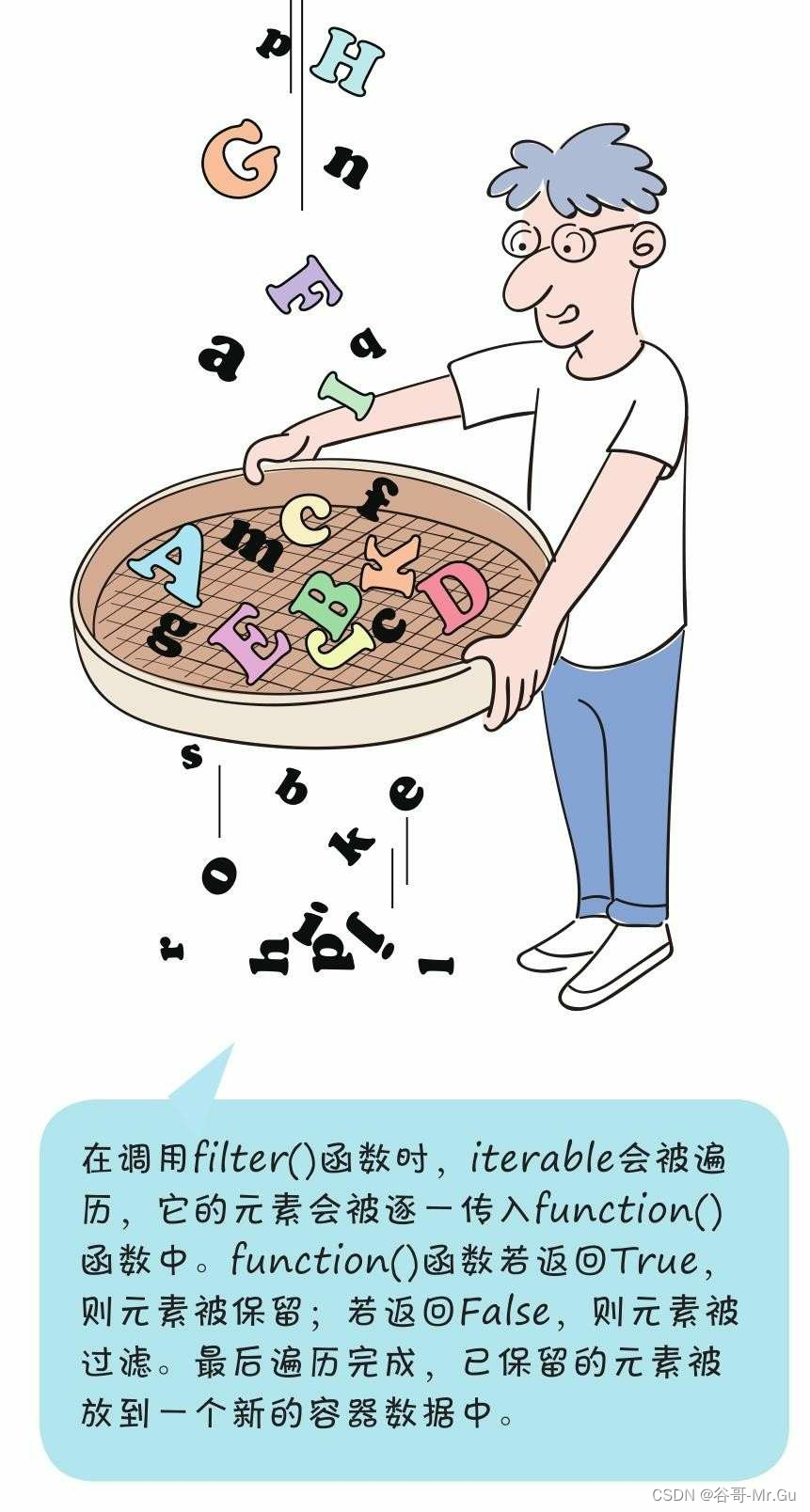 0基础学习python完整教程：8了解函数3 填空题请在以下代码横线处填写一些代码使之获得期望的输 出结果。 X200 Def Csdn博客