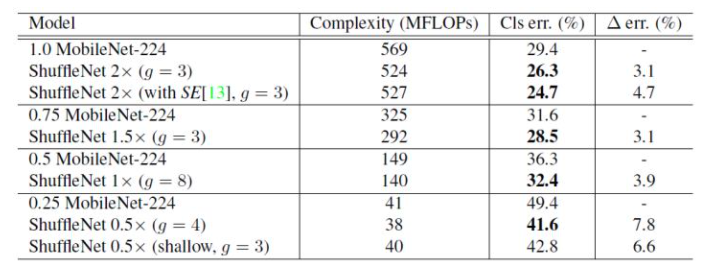 shufflenet v1/v2的网络结构和实现代码总结(torch)_shufflenetv2-CSDN博客