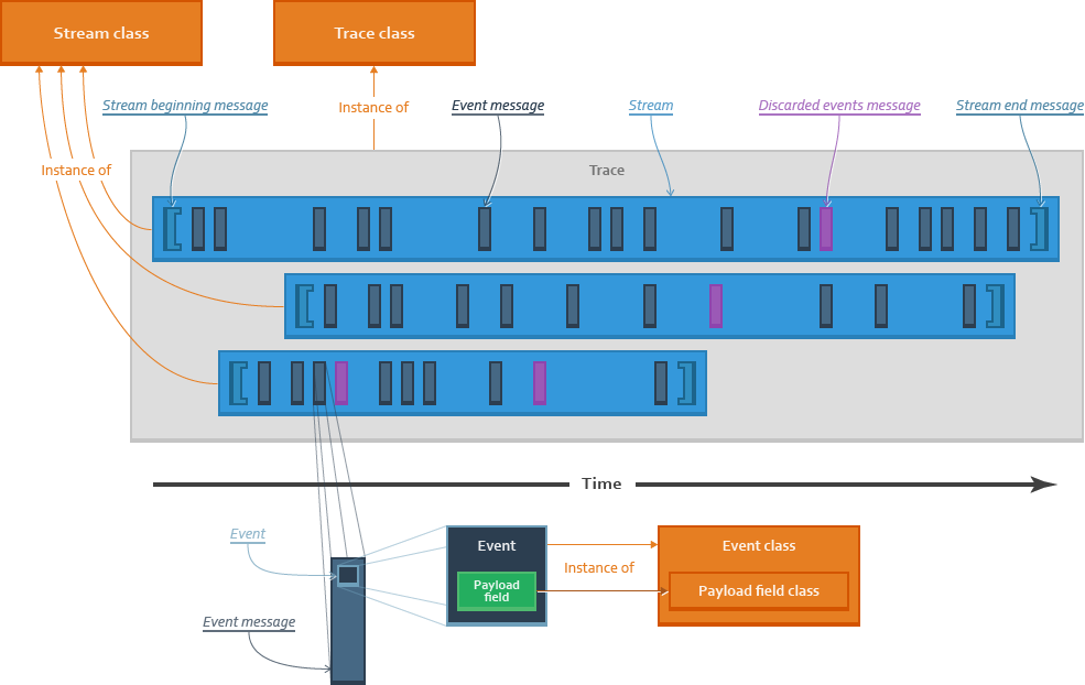 [LTTng实操]------开发Babeltrace 2插件_开发babeltrace2插件-CSDN博客