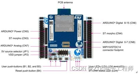 [STM32WB]【STM32WBA52CG测评】+初识篇-CSDN博客