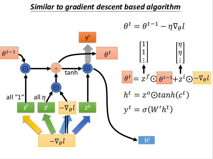 Meta-RL之Learning to Learn by gd by gd_learning to learn by gradient descent by gradient -CSDN博客