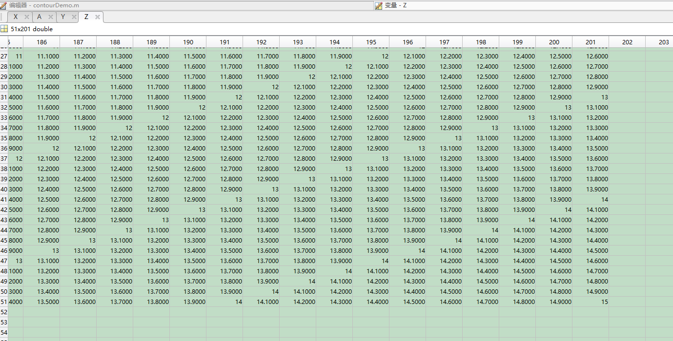 MATLAB contour 和 contourf 函数 简单例子_contour meshgrid matlab-CSDN博客