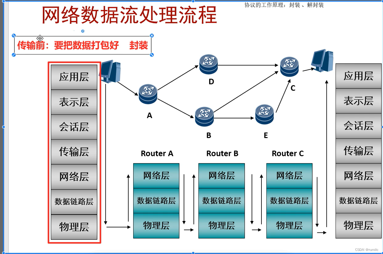 OSI七层模型_7层os-CSDN博客