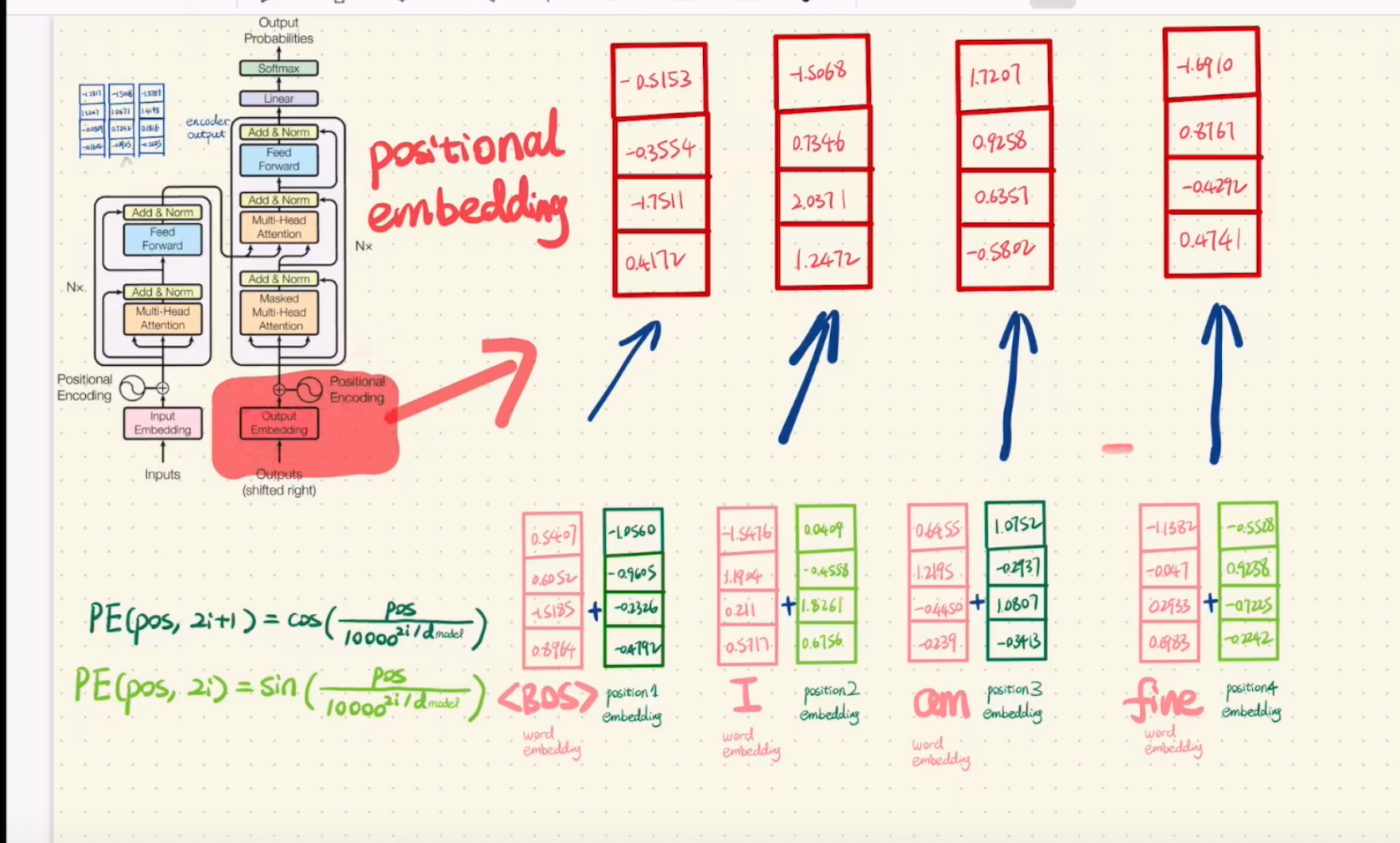 Transformer的理解与代码实现—Autoformer文献阅读_transformer模型与autoformer模型对比学习-CSDN博客