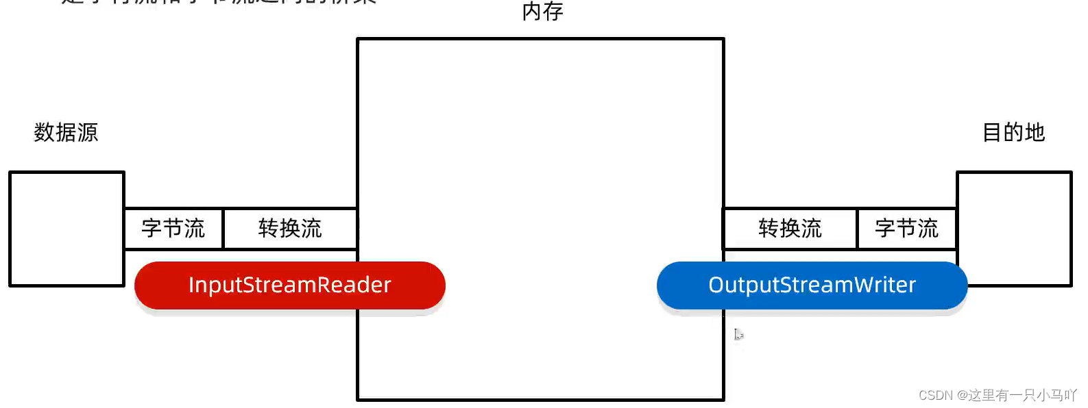 黑马程序员Java零基础视频教程_下部（P52-P134）_黑马程序员 java2023 视频下载 csdn-CSDN博客