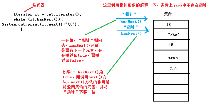 Java基础学习——Java集合（三）Collection接口、List接口、ArrayList实现类_collection接口、list接口 ...