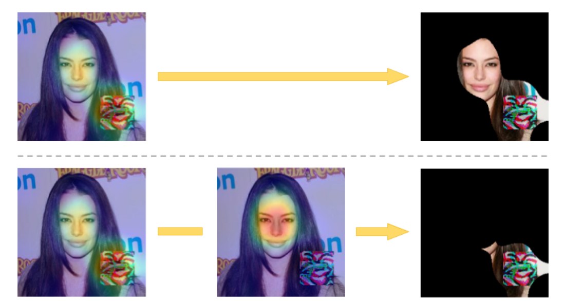 SentiNet总结_senticnet-CSDN博客