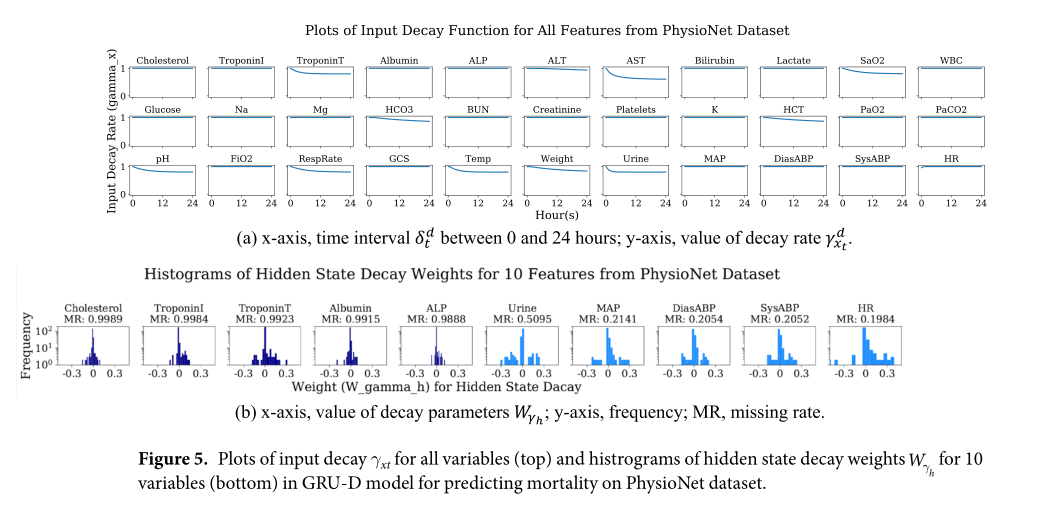 GRU-D图片-CSDN博客