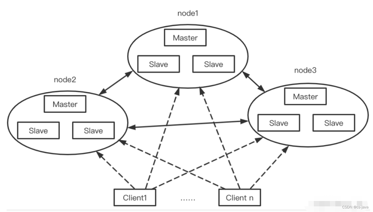 Redis的一些高并发处理，QPS超过1万的读写_redis qps上限-CSDN博客