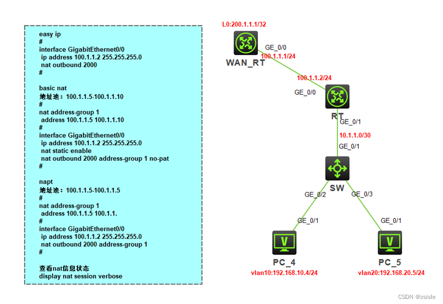H3C的easy ip/basic nat/napt三种NAT转换的区别与配置实例_华三easy ip配置-CSDN博客