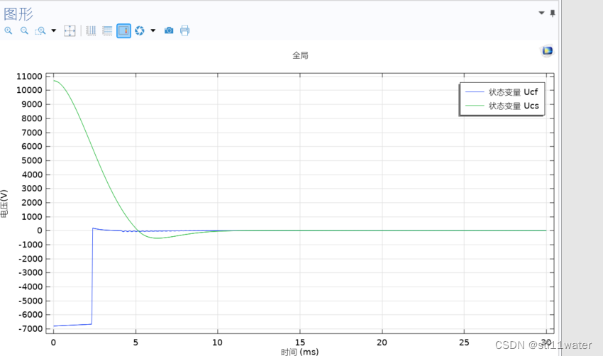 comsol分析全流程_comsol三维对象如何观测内部数据-CSDN博客