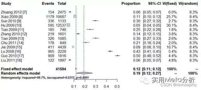单组率的meta分析——R与Stata-CSDN博客