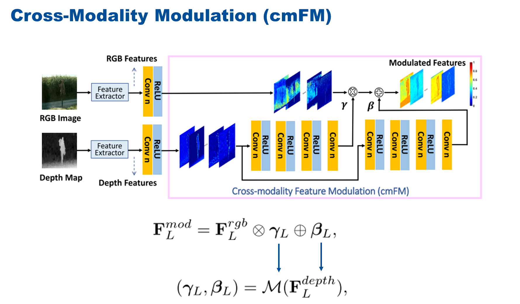 Rgb D Salient Object Detection With Cross Modality Modulation And Selection Csdn博客